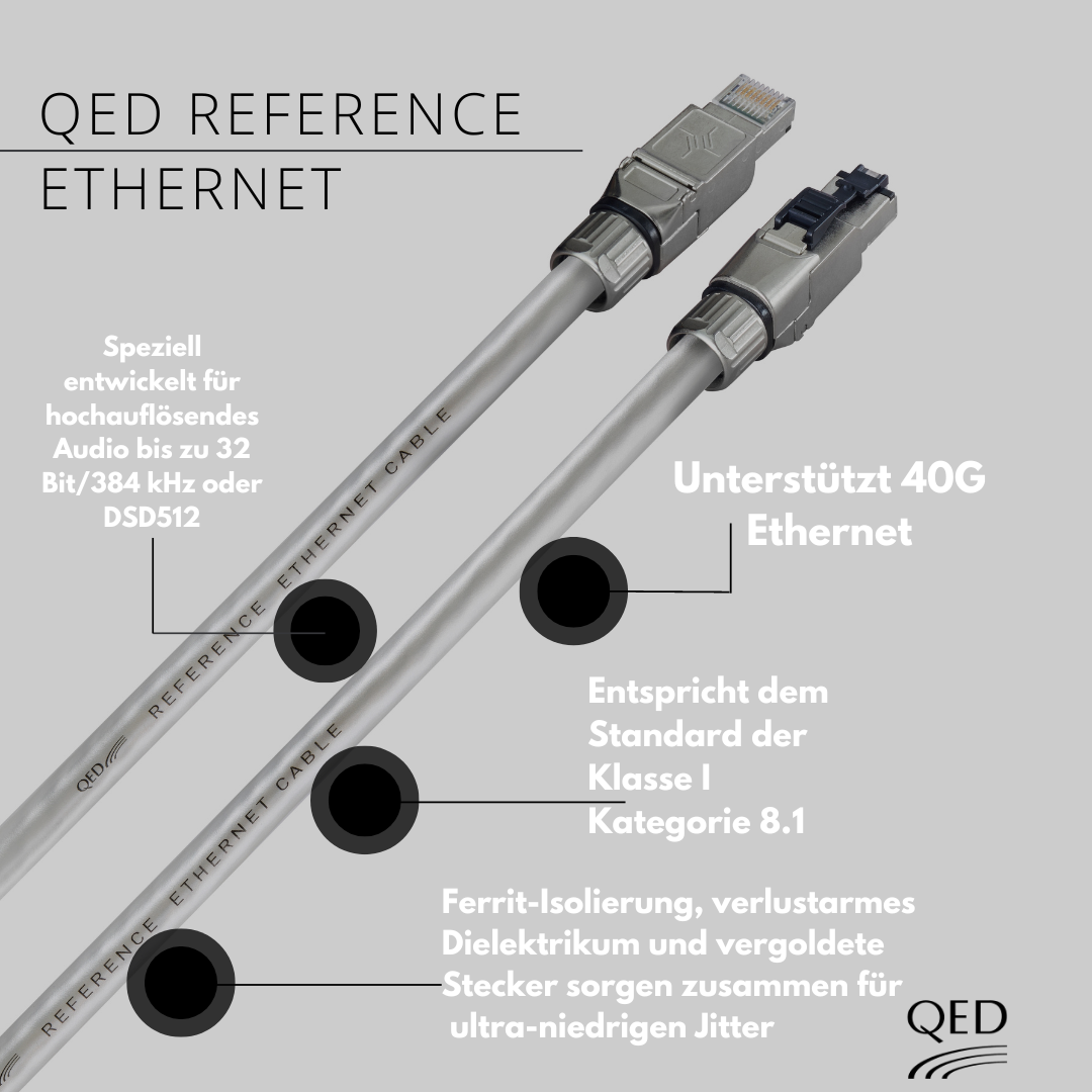 Das neue Reference Ethernet-Kabel vonQED für eine verlustfreie Übertragung hochauflösender ...